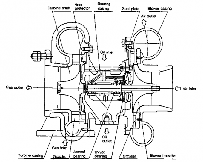 Full Floating T- RU110 85000RPM Turbo Repair Kit